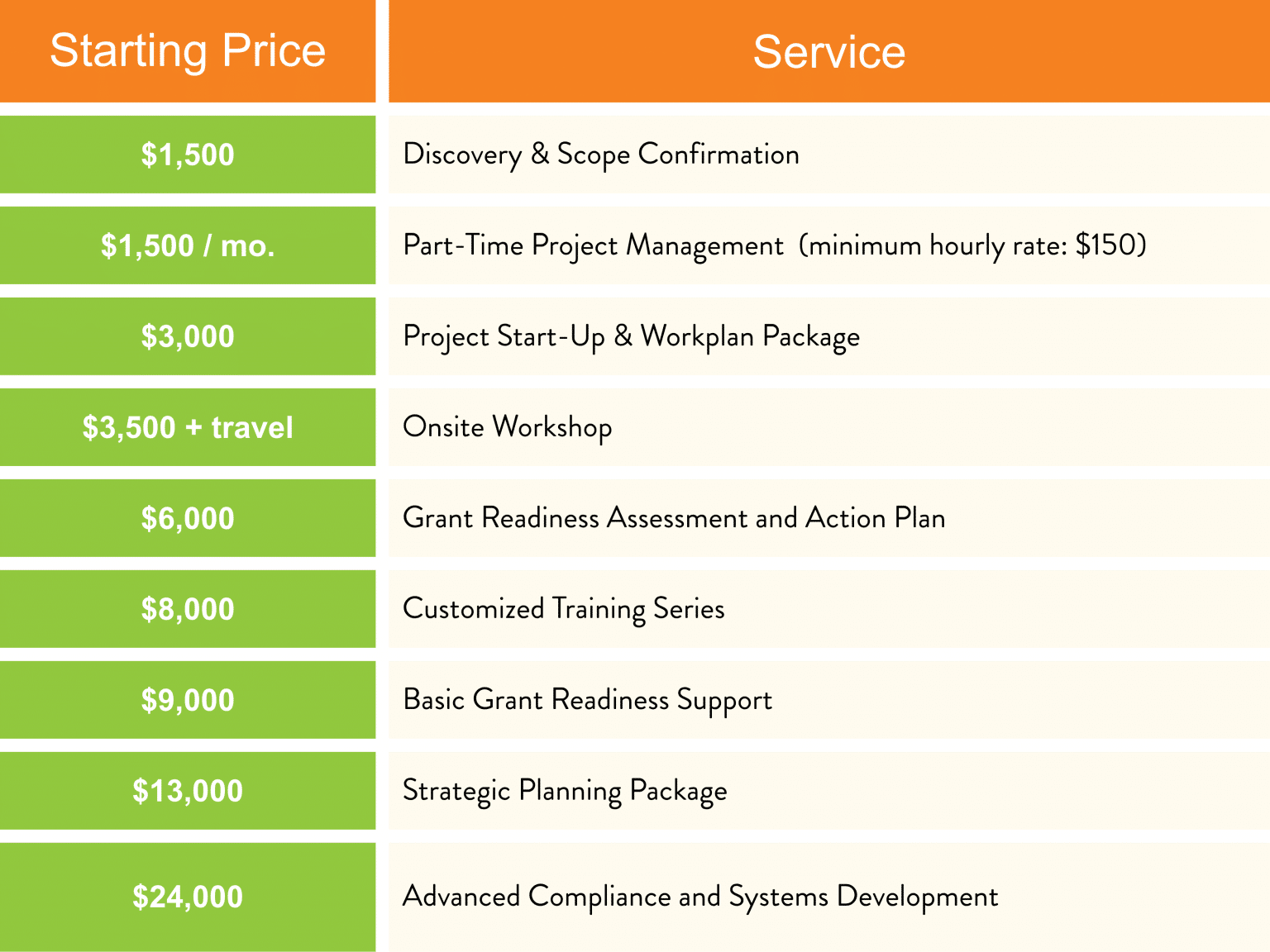 Complete Grant Life Cycle Support - Greenbush